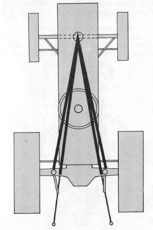 Development of the Ferguson System | Ferguson Club